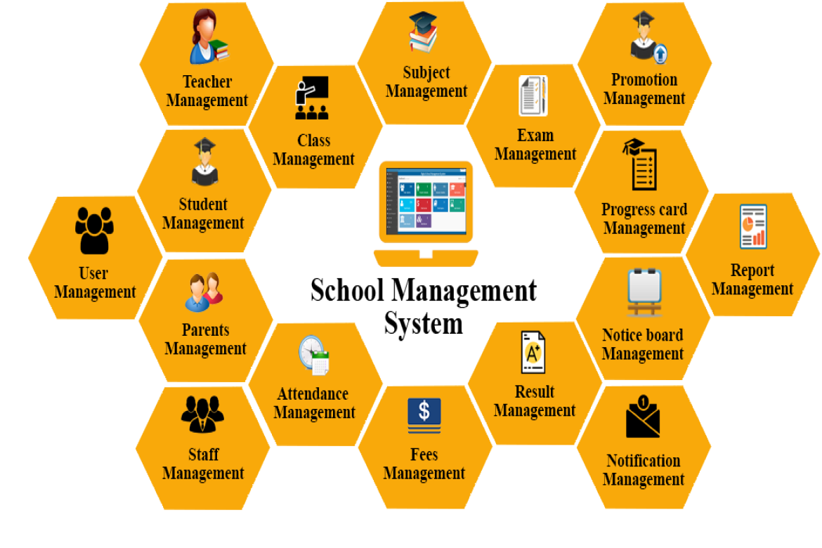 School Management Software